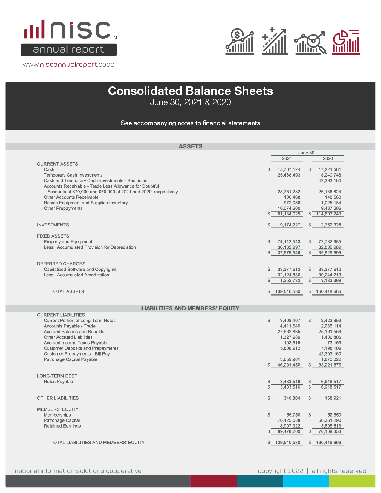 NISC | Annual Report '21